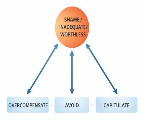 The Transdiagnostic Application of NeuroAffective-CBT: A Case Study of ...